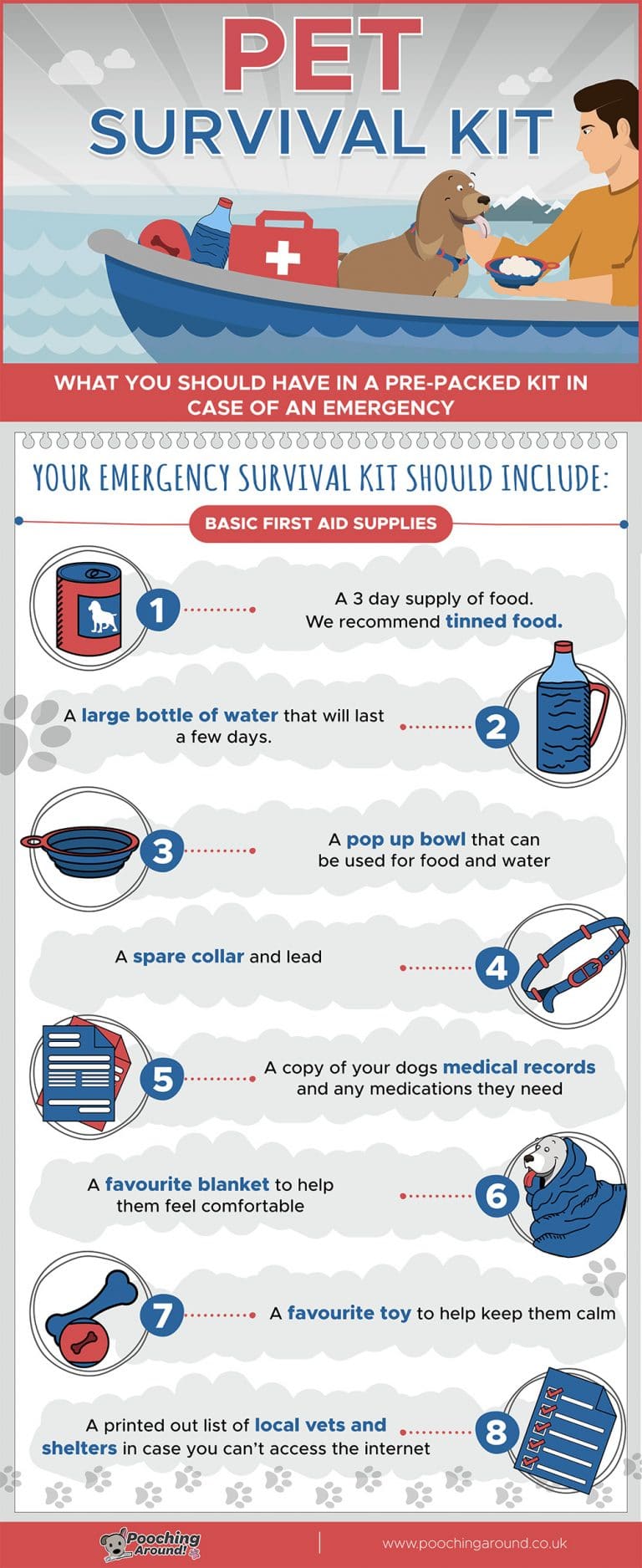 What to Add in a Dog's Survival Kit For Emergencies - Love and Kisses ...